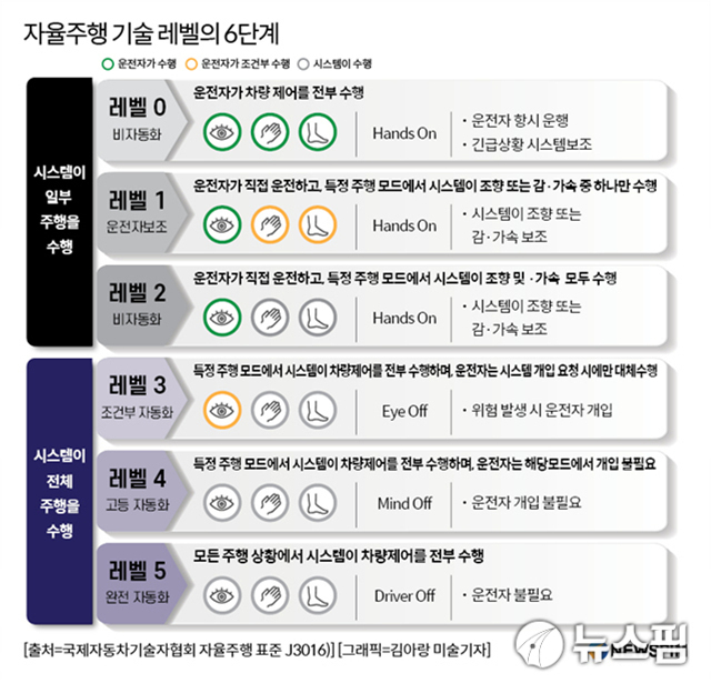 [데브코스] 3주차 - Self driving Process | JaeHo Yoon